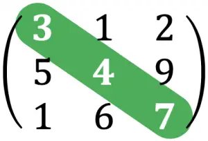 Square matrix: definition, examples, properties, operations,...