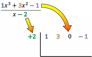 How to divide polynomials using synthetic division (examples)